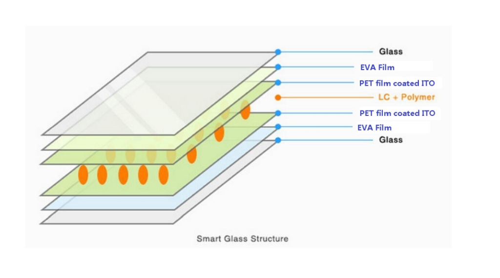 Smart Glass - Intactglass